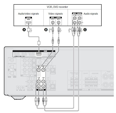 Official Sony STR-DH520 forum | Page 3 | AVS Forum