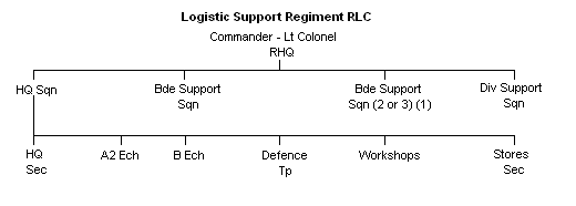 UK Armed Forces Commentary: The Royal Logistics Corps and Port logistics