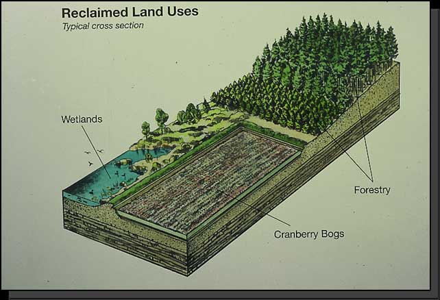 Oregon Resources: Concurrent Reclamation—Works Just Like a Zipper