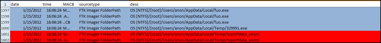 Journey Into Incident Response: Malware Root Cause Analysis