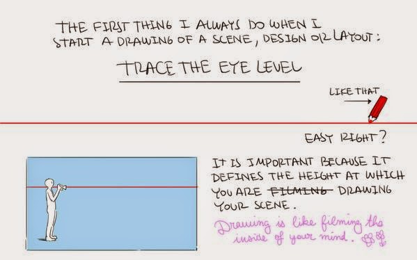 Flooby Nooby Thomas Romains Notes On Perspective Drawing