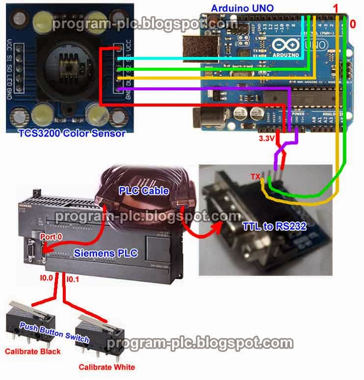 Color Sensor For Plc Using Rgb Color Sensor And Arduino