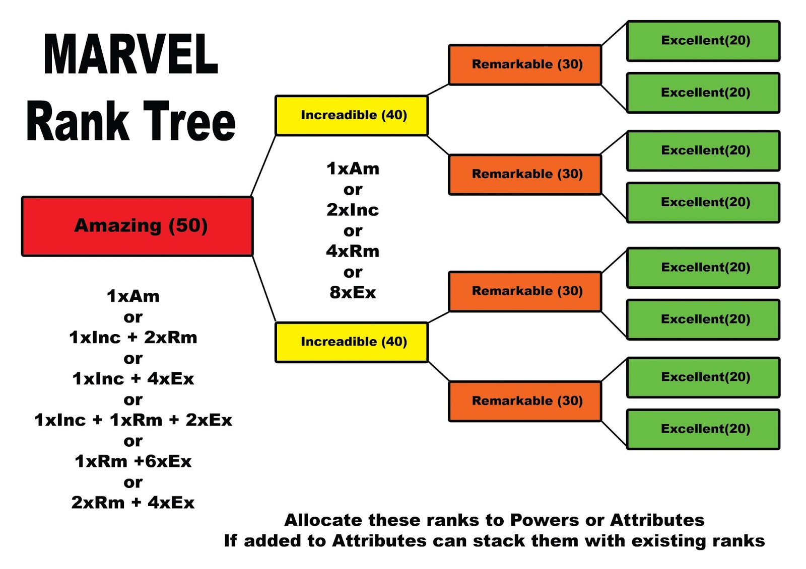 Elfmaids & Octopi: Marvel Rank Tree