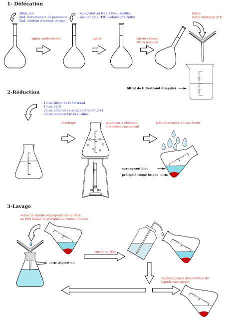 Laboratory Glassware List: | All In One About Medical
