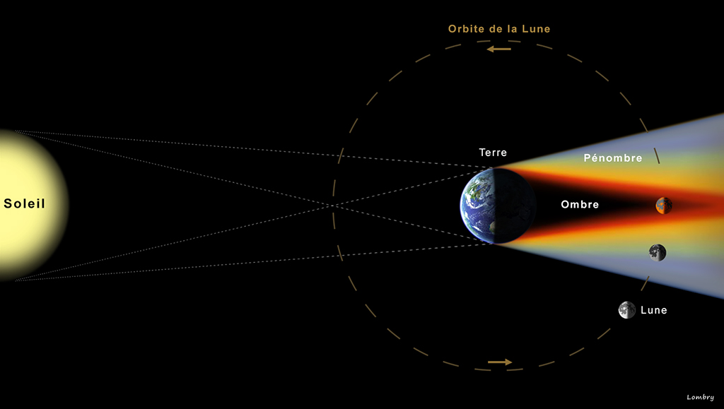 Club Astronomie de Rhuys: Réunion du 24 septembre : L'éclipse lunaire ...