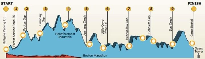 Patrick's Run Blog: Hellgate 100k 11:41:30 5th place