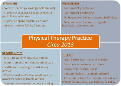 Blog @DrBenFung: Consumer Awareness & Access to Physical Therapists ...