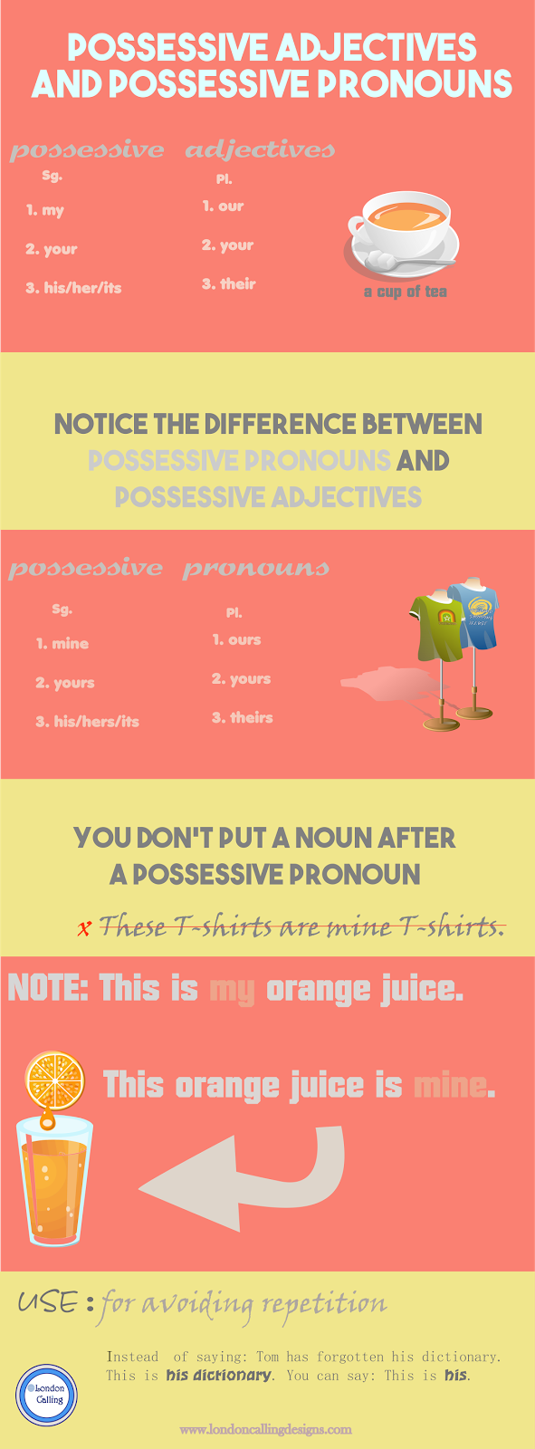 English Grammar: Possessive Pronouns and Possessive Adjectives - MINE ...