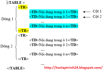 [HTML] Bài 15: Cách tạo bảng với thẻ table trong HTML (tag table ...