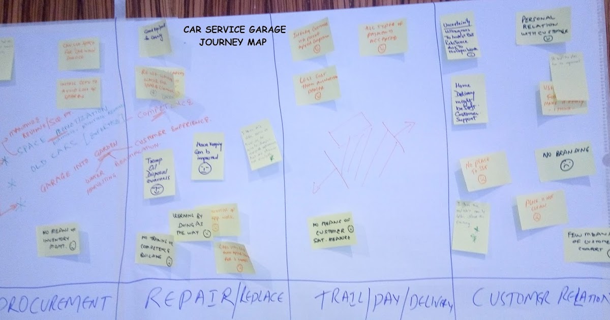 Catalign Innovation Consulting: Adopting Design Thinking in ...