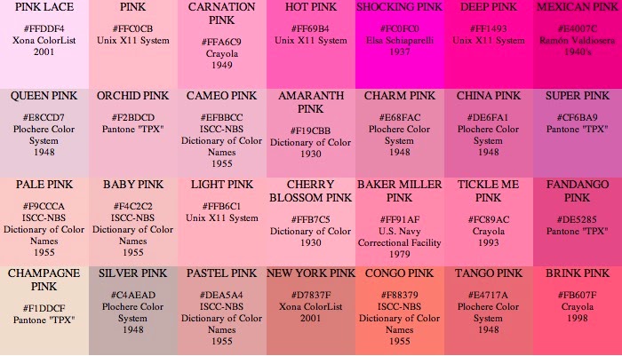 MEST OM FLUEFISKERI: FIFTY SHADES OF PINK