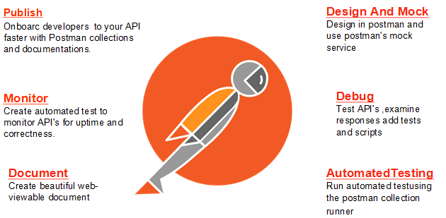 SYSTEMS Postman Powerful API Testing Tool systems-postman-powerful-api-testing-tool
