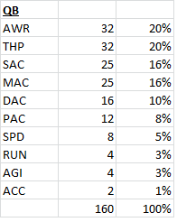 MADDEN MANNIAC: Madden 12 - What attributes effect OVR and the ...
