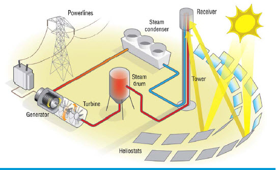 Overview of electrical power generation - ElectricalTech : The ...