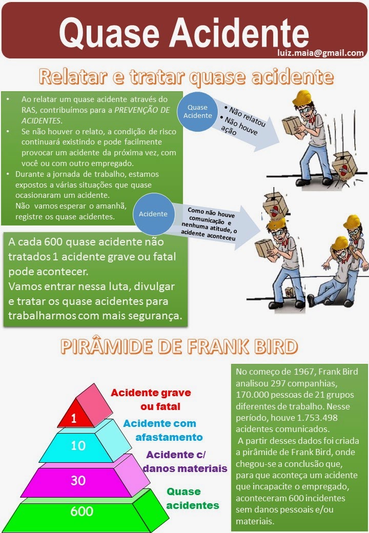 Serviços em Eletricidade e em Altura: Campanha de divulgação de Quase ...