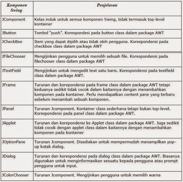 Java Berbasis GUI ~ Ankmon