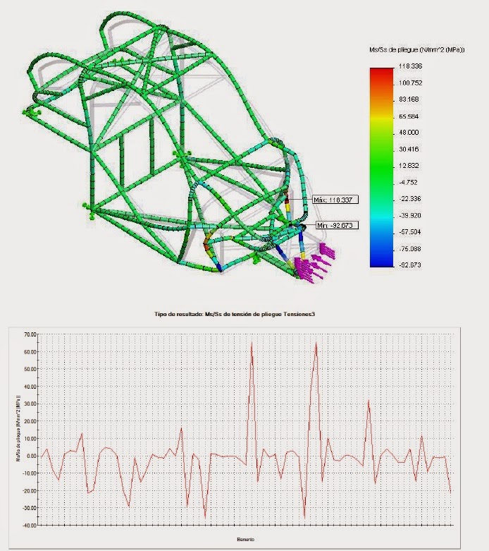 Autos Tubulares del Norte: Proceso de fabricación de auto tubular de 4 ...