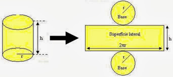 Mate Mágica: FÓRMULAS DO CILINDRO