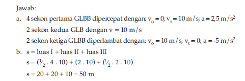 Contoh Soal GLB dan GLBB - Pengertian