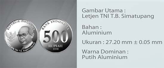 Blog Kelompok IV PKB Mandiri Mekar Asih: Mengenal Pecahan Nilai Uang