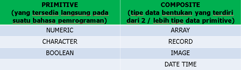 Variabel dan Tipe Data Beserta Cara Penulisannya - Ilmu Webster