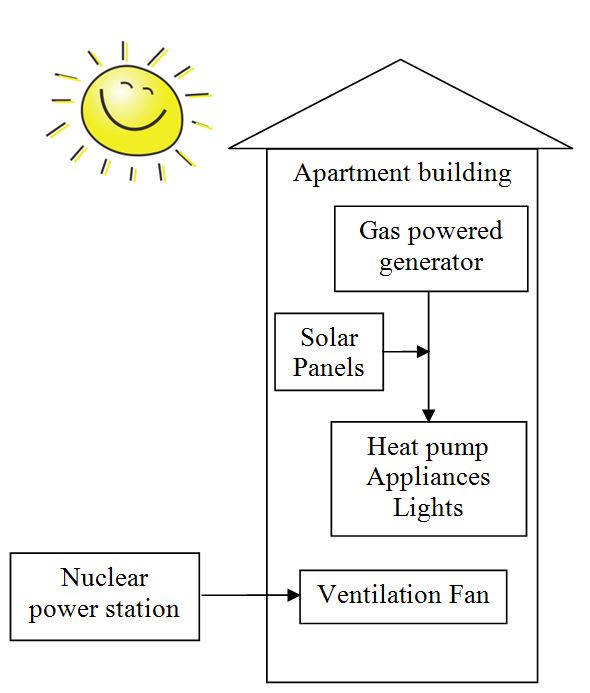 BIODIVERSIVIST: The Story of the Semi-off-grid Apartment Building