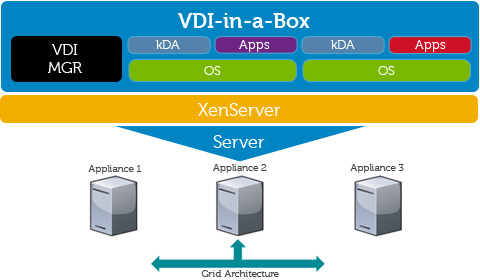 Virtualizing the End User Computing space