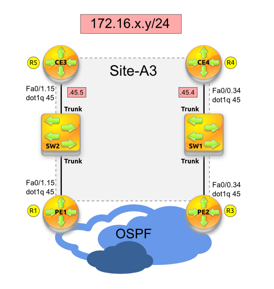 Lab 184 - L2TPv3 - Learn Cisco