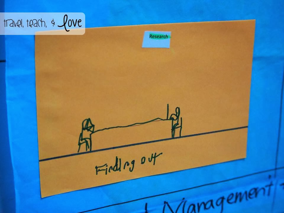 travel, teach, and love: student-created rubric