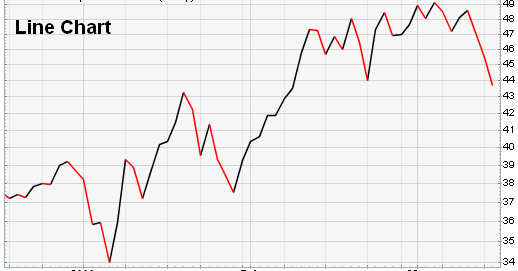 The Chart Types In Technical Analysis ~ Stock Market Analysis Guru
