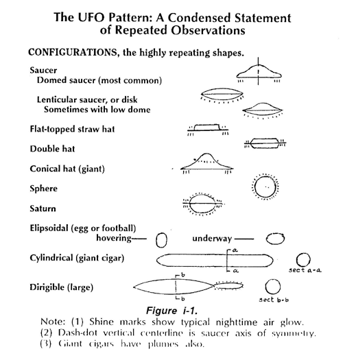 UFO sighting classifications | My own Scientia