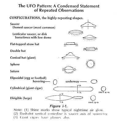 UFO sighting classifications | My own Scientia