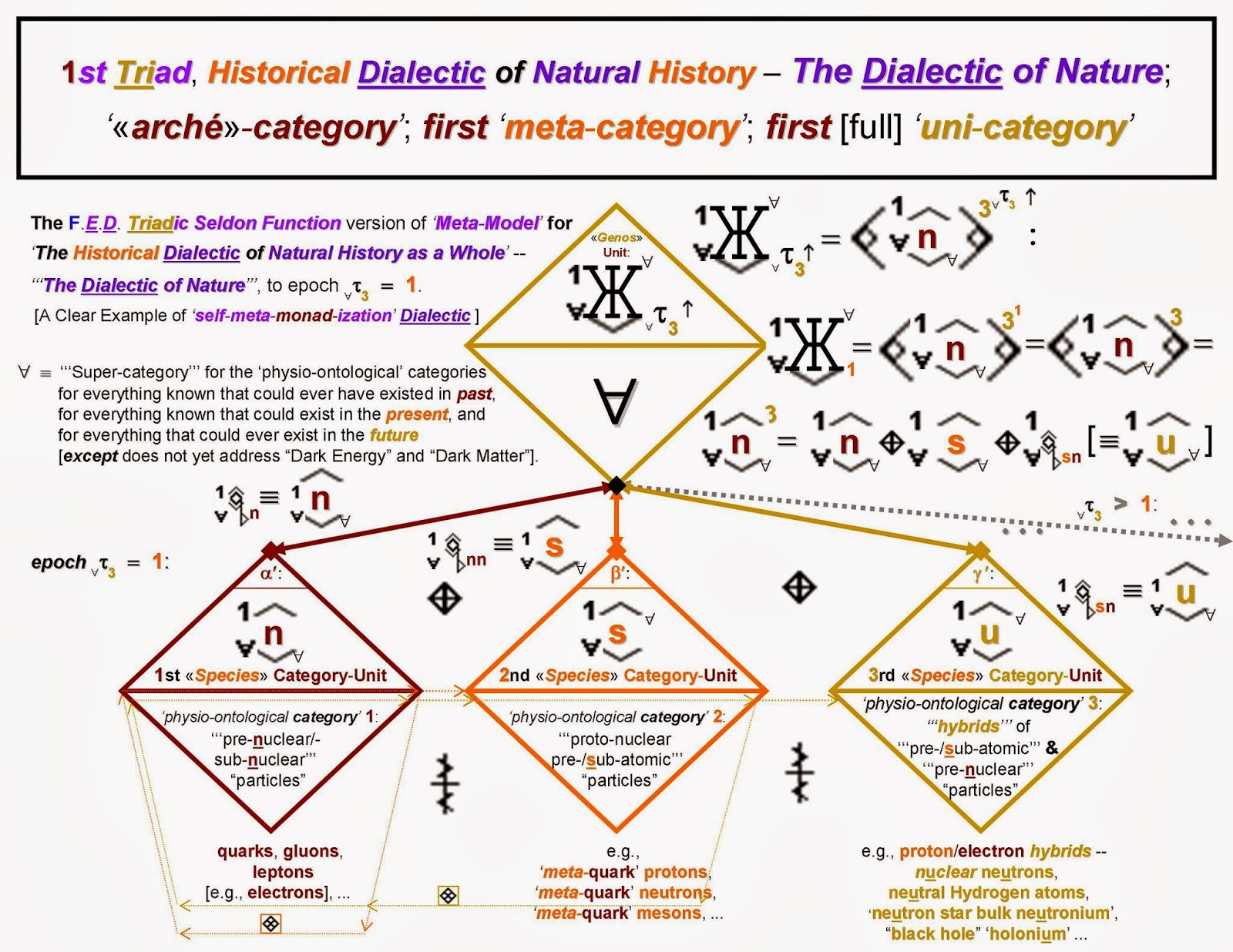 F.E.D. Dialectics: Part 1 of 3: Recent New Postings to 'www.dialectics ...