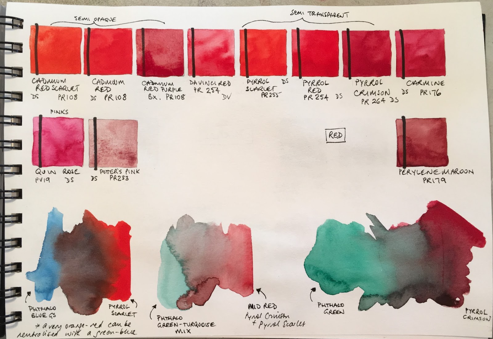 Jane Blundell Artist: Reds