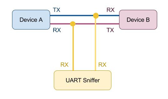 PSoC 5LP USB Dual COM Port