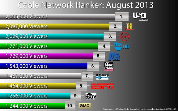 Media Confidential: CableTV Ratings: FNC Tops Newsers