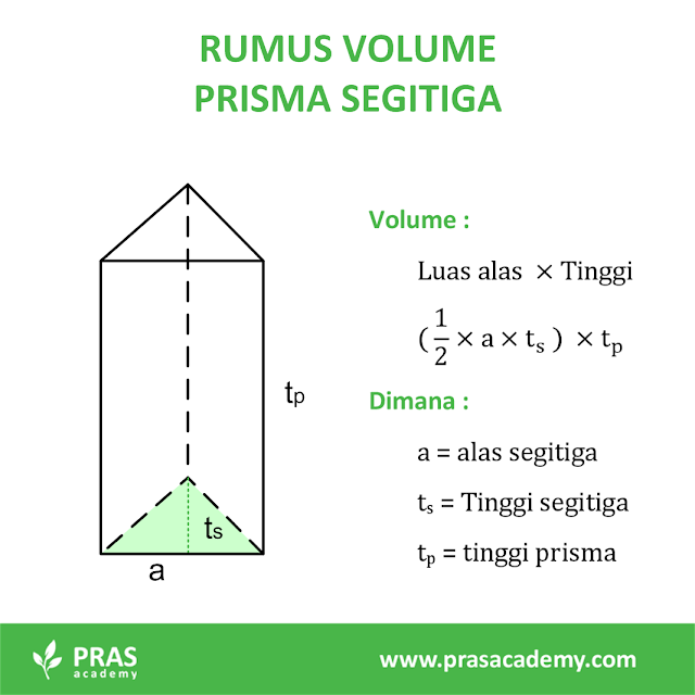 Pras Academy - SMP: Rumus Volume Bangun Ruang