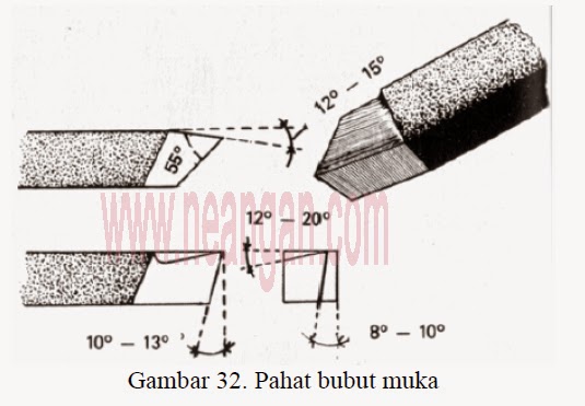 Laporan Praktikum Proses Pembubutan (PERBENGKELAN)