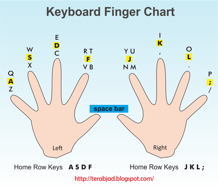 Mengetik 10 Jari ~ Karya Indonesia