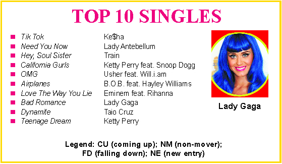 Top 10 music video list of this year