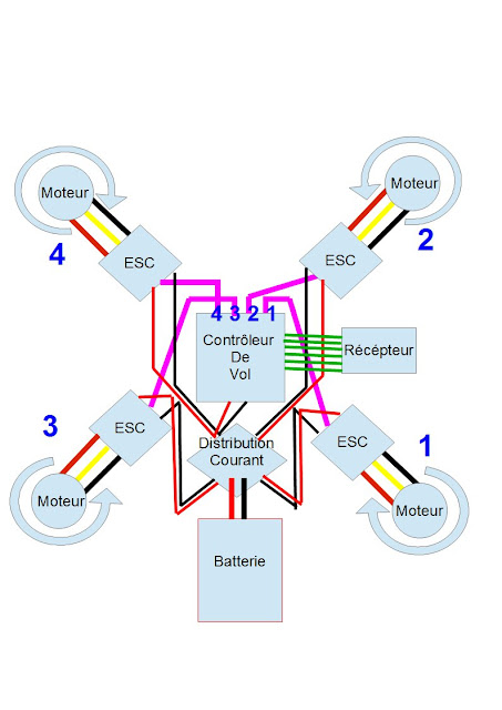 Fabrication de drone DIY