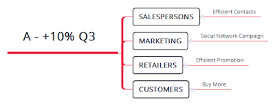 Project Management Crumbs: 2018