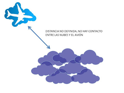 APRENDE INGLES FACIL: DIFERENCIAS SEMANTICAS ENTRE OVER Y ABOVE