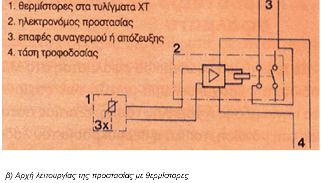 ΗΛΕΚΤΡΟΛΟΓΟΙ 1ης ΕΠΑΣ ΟΑΕΔ ΘΕΣΣΑΛΟΝΙΚΗΣ: ΚΑΤΑΣΚΕΥΗ ΚΑΙ ΠΡΟΣΤΑΣΙΑ ...