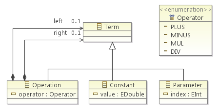 Graphs & Numbers: Just-In-Time Java Compilation in Eclipse