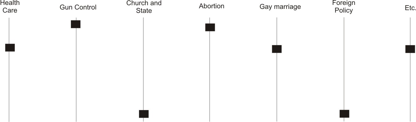 Ramblebrain: Left, Right, and Other Directions: Getting Over One ...