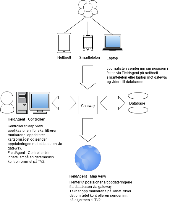 Wolftech Field Agent - View