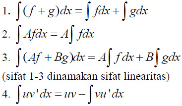 Integral dalam Matematika Terapan - DUNIA INFORMASI