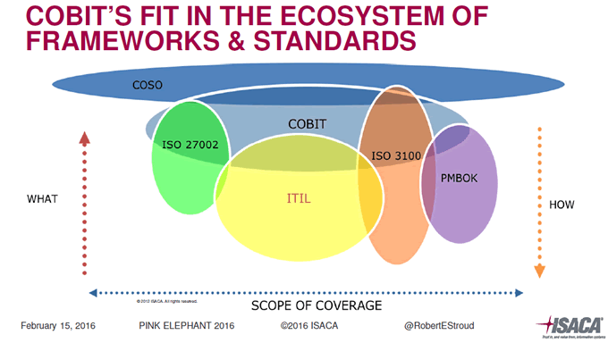 Information Technology
