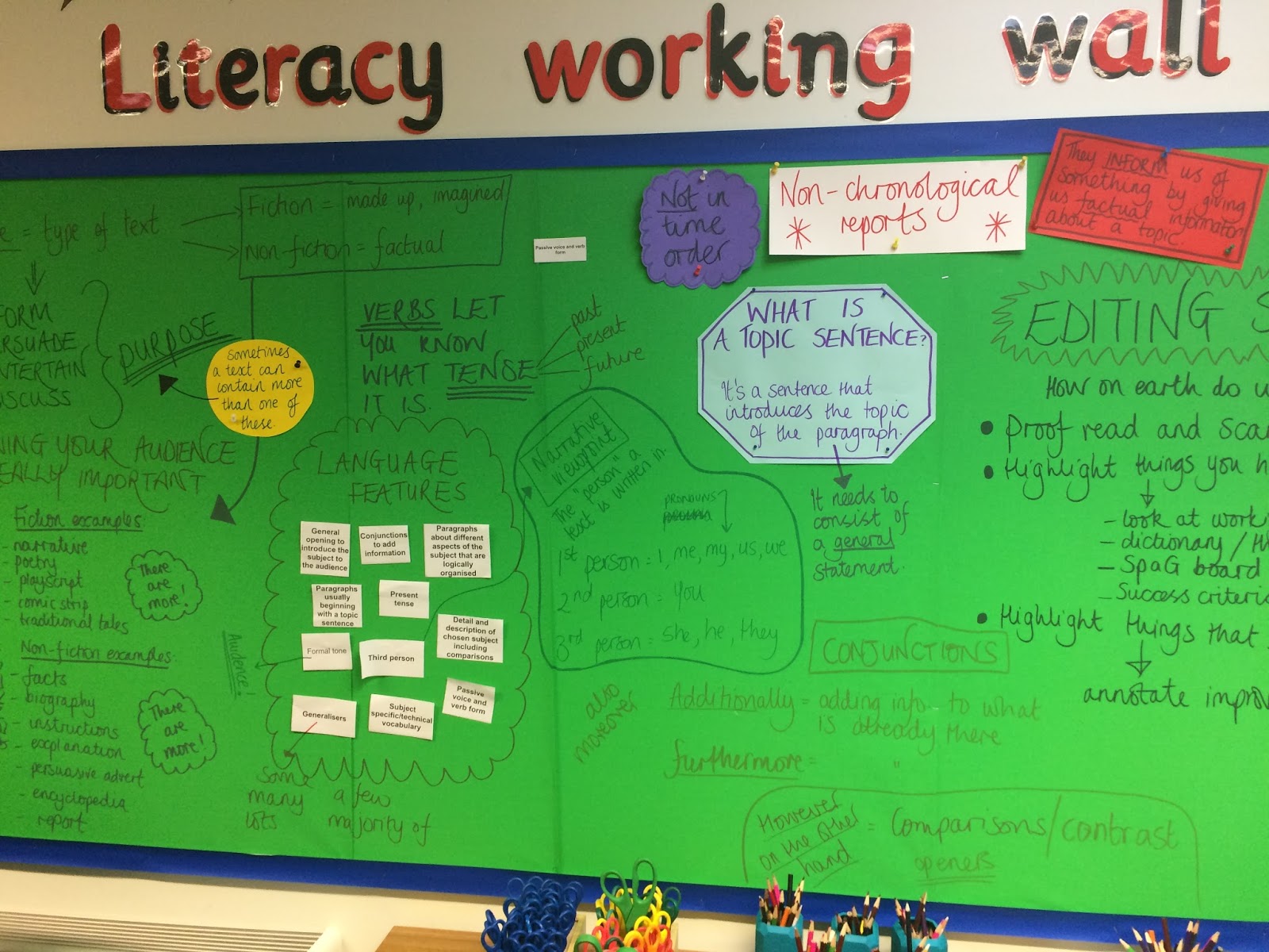 Cholsey Primary School Celebration of Learning: Our Working Walls